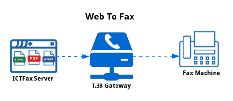 The Evolution of Faxing, How Fax Server Software Transforms ...